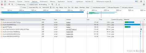 vue优化首屏加载时间优化 cdn引入第三方包 vue cdn csdn博客