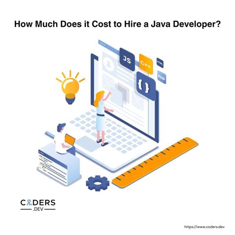 coders dev on linkedin hirejavaprogrammer hireremotejavadevelopers