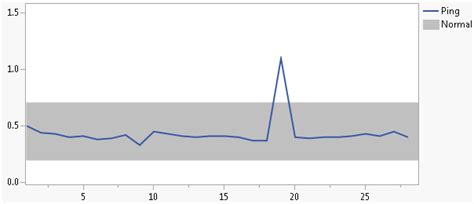 Data Visualization Formatting Graphs When Is It Appropriate To Use A Fill Under A Line Graph