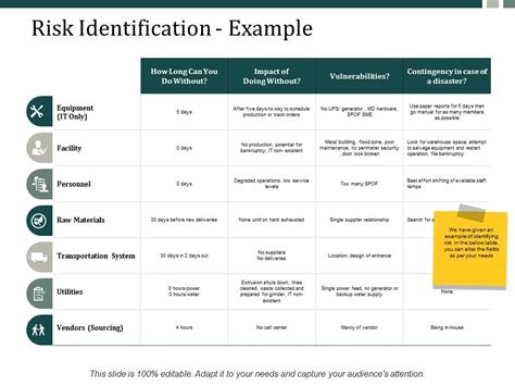 Risk Identification Example Ppt Powerpoint Presentation Inspiration
