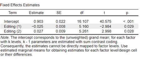 Linear Mixed Model Output — Forum