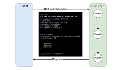 Asynchronous Rest In Jakarta Ee Wildfly Vs Quarkus