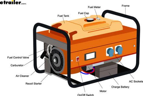 How Do Portable Generators Work A Beginner S Guide To Powering Your Life Etrailer Com