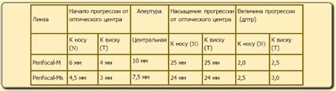 Perifocal-Ms - ArtOptica