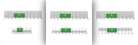 linear gauge component xamarin ultimate ui