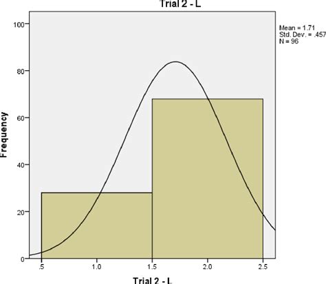 Figure 2 From The Intra Rater Reliability Of The Clavicular Jump Test Cjt Semantic Scholar