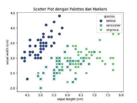 Belajar Data Science Dasar Dasar Visualisasi Dengan Seaborn − Rumah