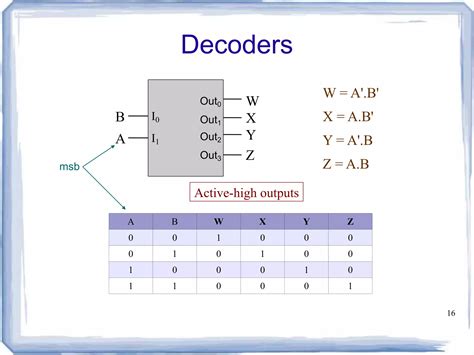 encoder decoder multiplexers and demultiplexers ppt operating