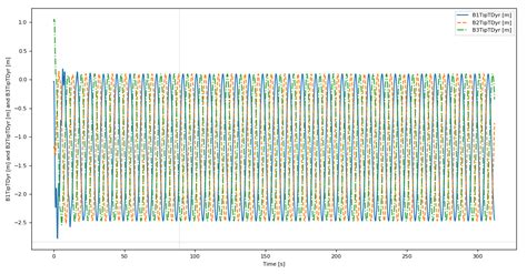 Bug Report Issue Openfast Openfast Github