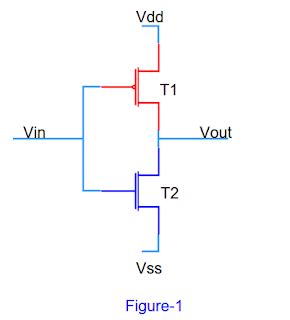 CMOS Inverter Voltage Transfer Characteristics VLSI Teacher