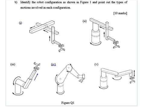 solved b identify the robot configuration as shown in