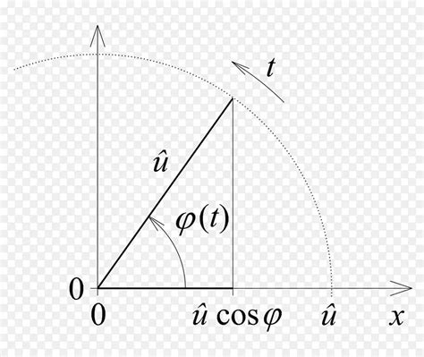 相角三角函数png图片素材下载 图片编号4589364 Png素材网