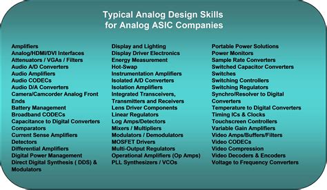 Demystifying Analog And Mixed Signal Asics Anysilicon