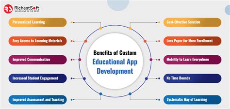 Advantages Of Investing In Education App Development For Business