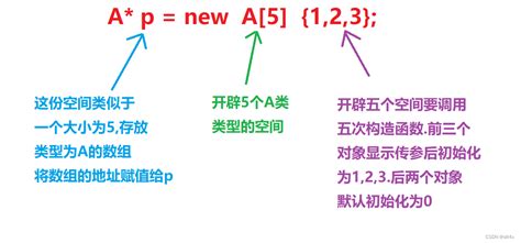 [c 基础]new一个对象 c new撖寡情 csdn博客