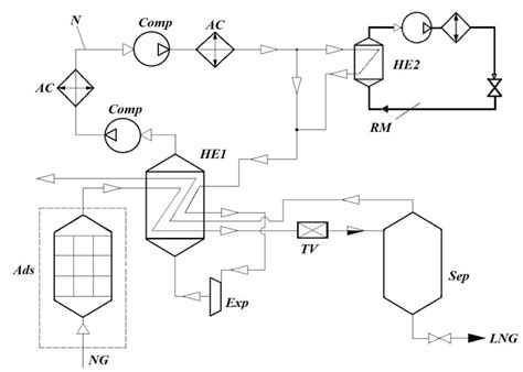 Natural Gas Liquefaction Technology With A Nitrogen Circuit And A Download Scientific Diagram