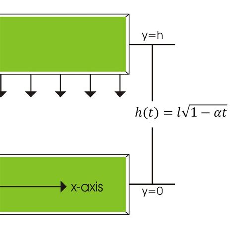 Geometry Of The Problem With Coordinate System Download Scientific
