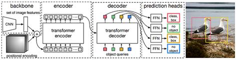 end to end object detection with transformers 리뷰