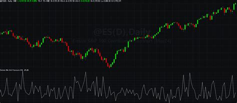 Volatility Indicator Testing A Simple Concept Delphic Trading