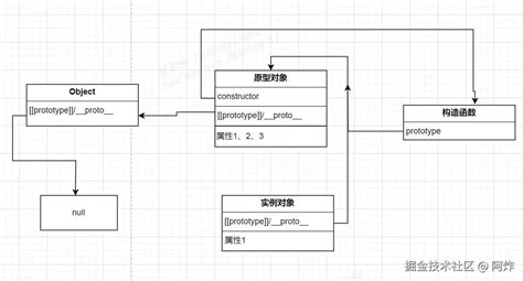 Js实例，原型，构造函数和原型链是什么关系js Constructor 和构造函数的关系 Csdn博客