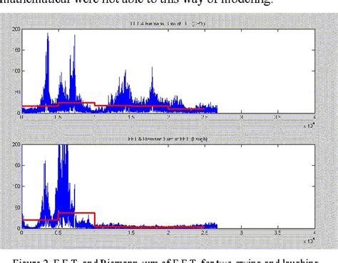 Figure 2 From A Detection System Of Infant Cry Using Fuzzy