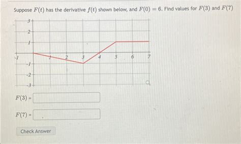 Solved Suppose F T Has The Derivative F T Shown Below Chegg Com
