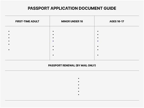 Us Passport Application Form Faq