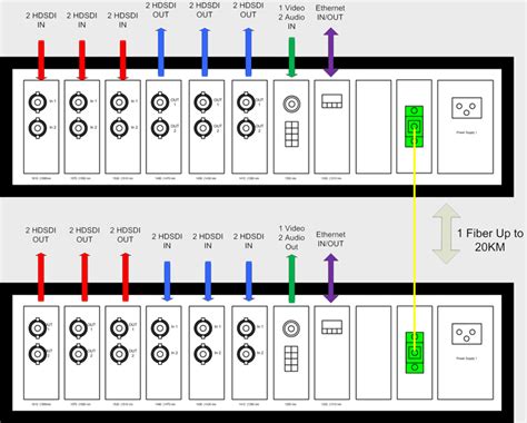 High Capacity Sdi Data Link Thor Broadcast