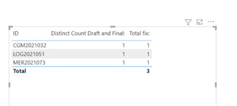 Solved Distinctcount Based On Two Rows From Another Colum Microsoft Fabric Community