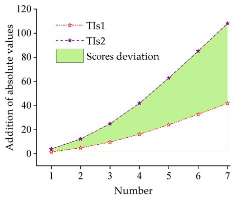A Multi Point Geostatistical Modeling Method Based On 2d Training Image