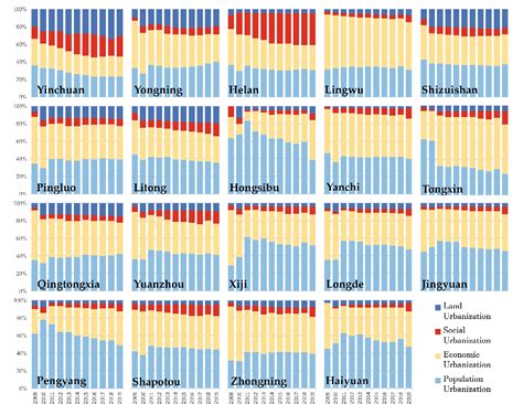 Figure 6 From The Coupling Relationship Between Urbanization And Carbon Emissions From Land Use