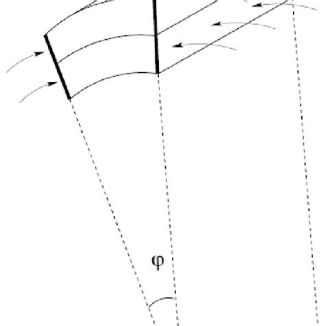 Model Of Axisymmetric Two Layer Cylinder Boldfaced Lines Indicate