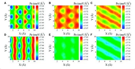 Effective Interaction Potential Energy Surface Of The Download Scientific Diagram
