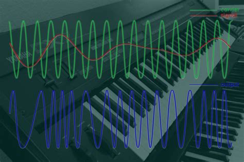 an introduction to fm synthesis flypaper