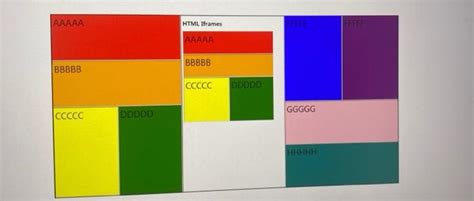 Solved Html Problemwrite Code To Show The Results Of This