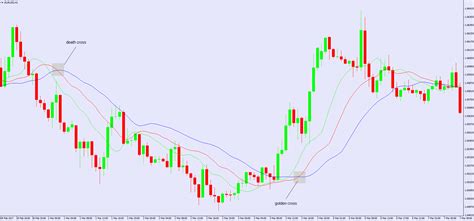 How To Use Alligator Indicator In Forex Strategies Forexboat Trading Academy