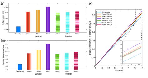 Comsol Simulation Results On A The Fatigue Usage Factor For All Types