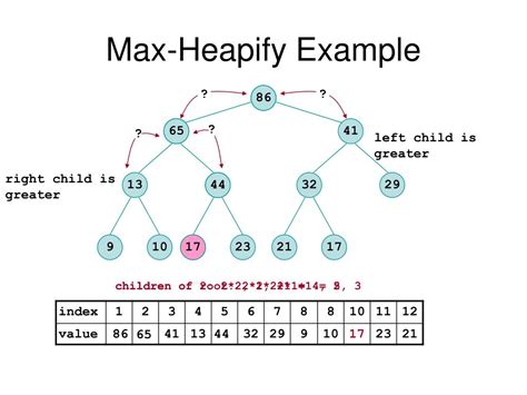 Ppt Max Heapify Example Powerpoint Presentation Free Download Id