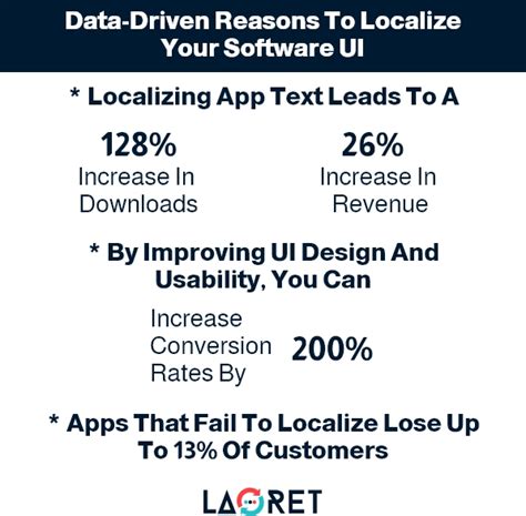 Ui Localization One Step To Attract And Retain Global Users