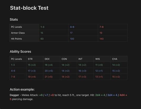 What Is The Bestclearest Way To Make An Npc Statblock With Multiple