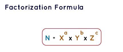 Factorization Formula Methods Solved Examples