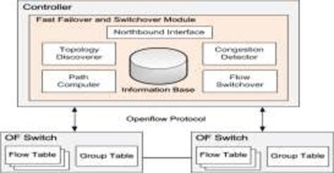 1 Overview Of Network Architecture 34 Source Lin Y D Et Al May 2016 Download Scientific