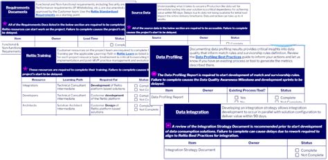 Implementation Readiness Get Ahead Of Your Timeline Before It Starts