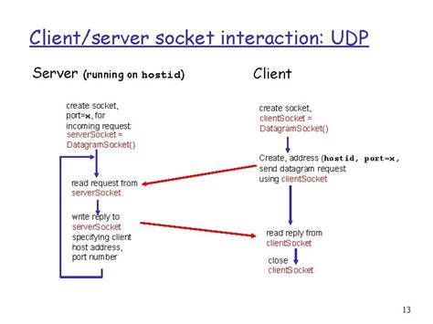 Socket Programming Goal Learn How To Build Clientserver