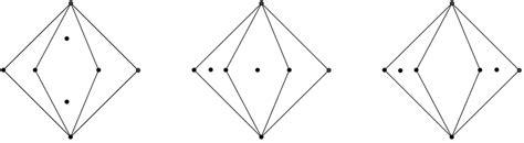 D 6 Has Three Distinct Embeddings In S 2 Up To Equivalence