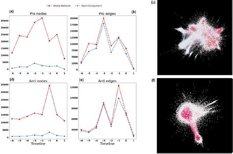 Figure 1 From A Structural Approach To Detecting Opinion Leaders In