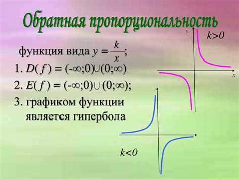 Функции Область определения и множество значений график функции построение графиков функций