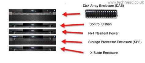 Running Your Own Emc Celerra ‘uber Virtual Storage Appliance Vsa In Your Vsphere Lab Part 1