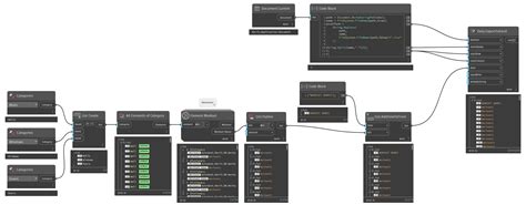 Requesting Best Practices for Extracting Worksets of Elements in Dynamo - Revit - Dynamo