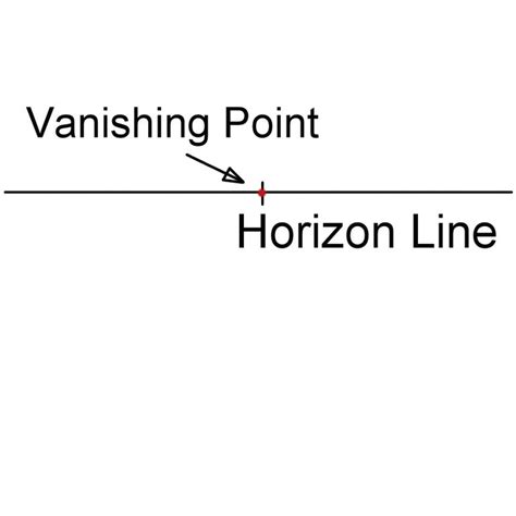 Learn To Draw Simple One Point Perspective